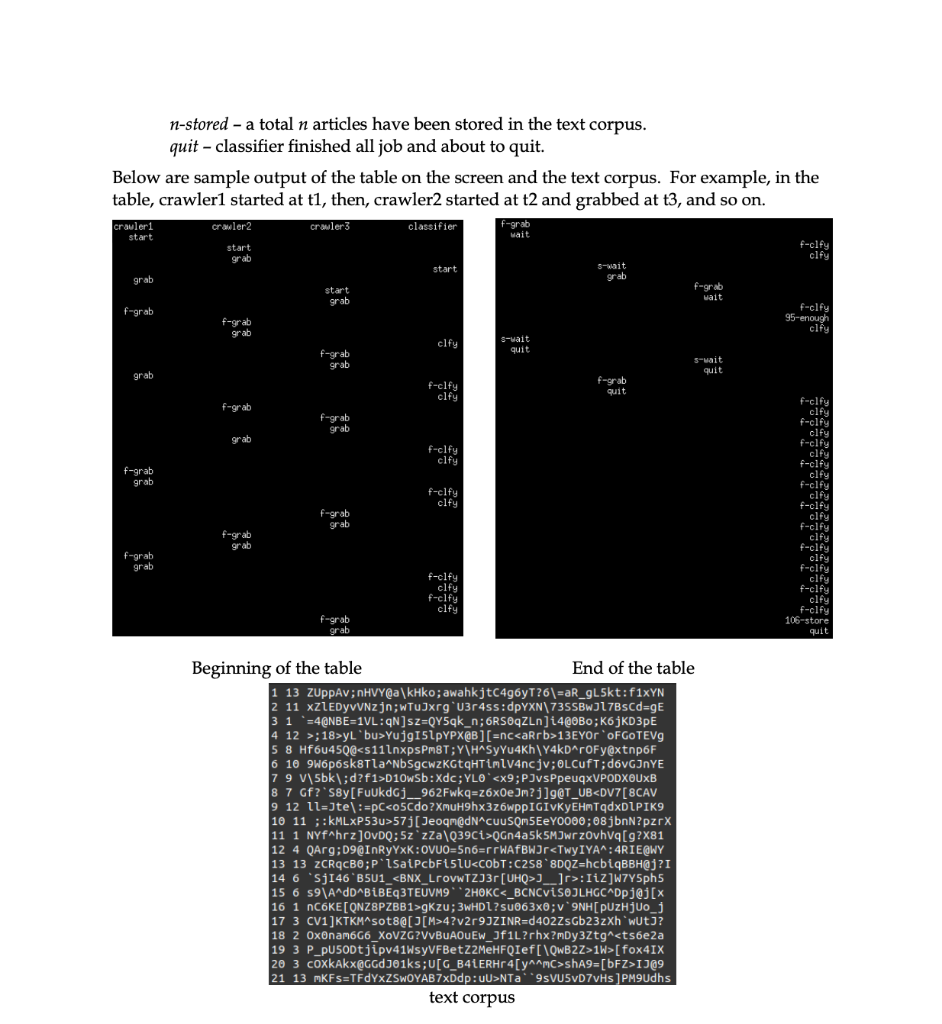 CS3103: Operating Systems Spring 2021 Programming | Chegg.com
