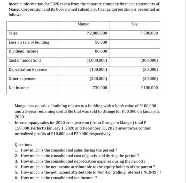Solved Income information for 2020 taken from the separate | Chegg.com
