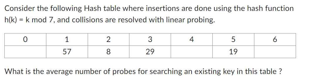 Solved Consider the following Hash table where insertions | Chegg.com
