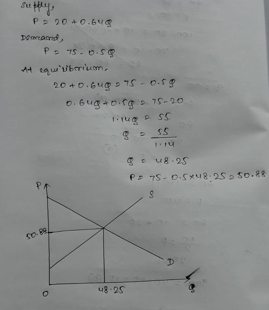 Solved Assume that the supply of a particular product was | Chegg.com