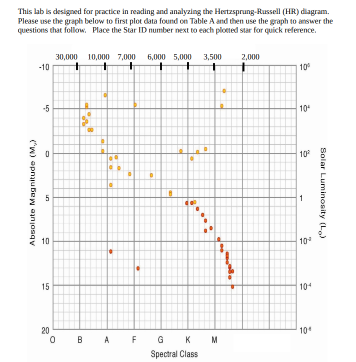 Solved This lab is designed for practice in reading and | Chegg.com