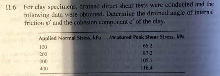 Solved For clay specimens, drained direct shear tests were | Chegg.com