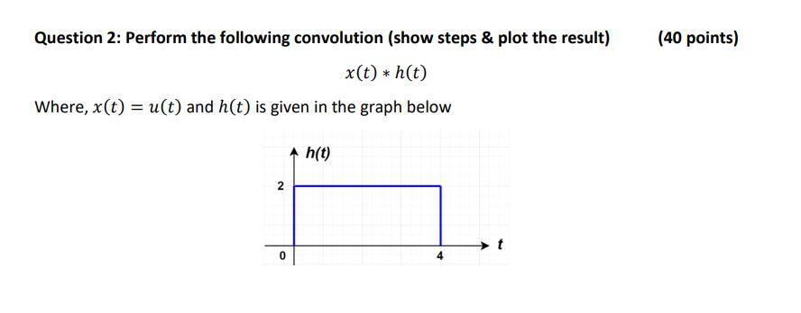 Solved Question 2: Perform the following convolution (show | Chegg.com