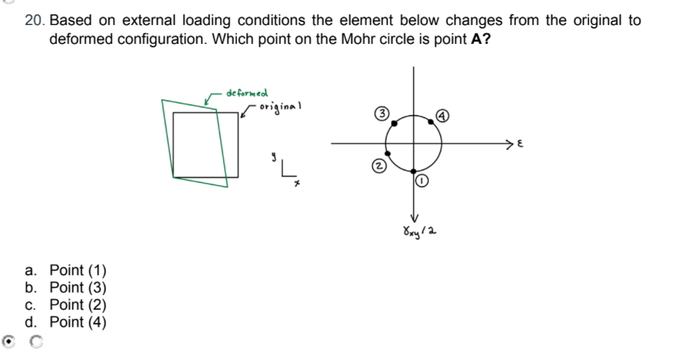 20. Based on external loading conditions the element | Chegg.com