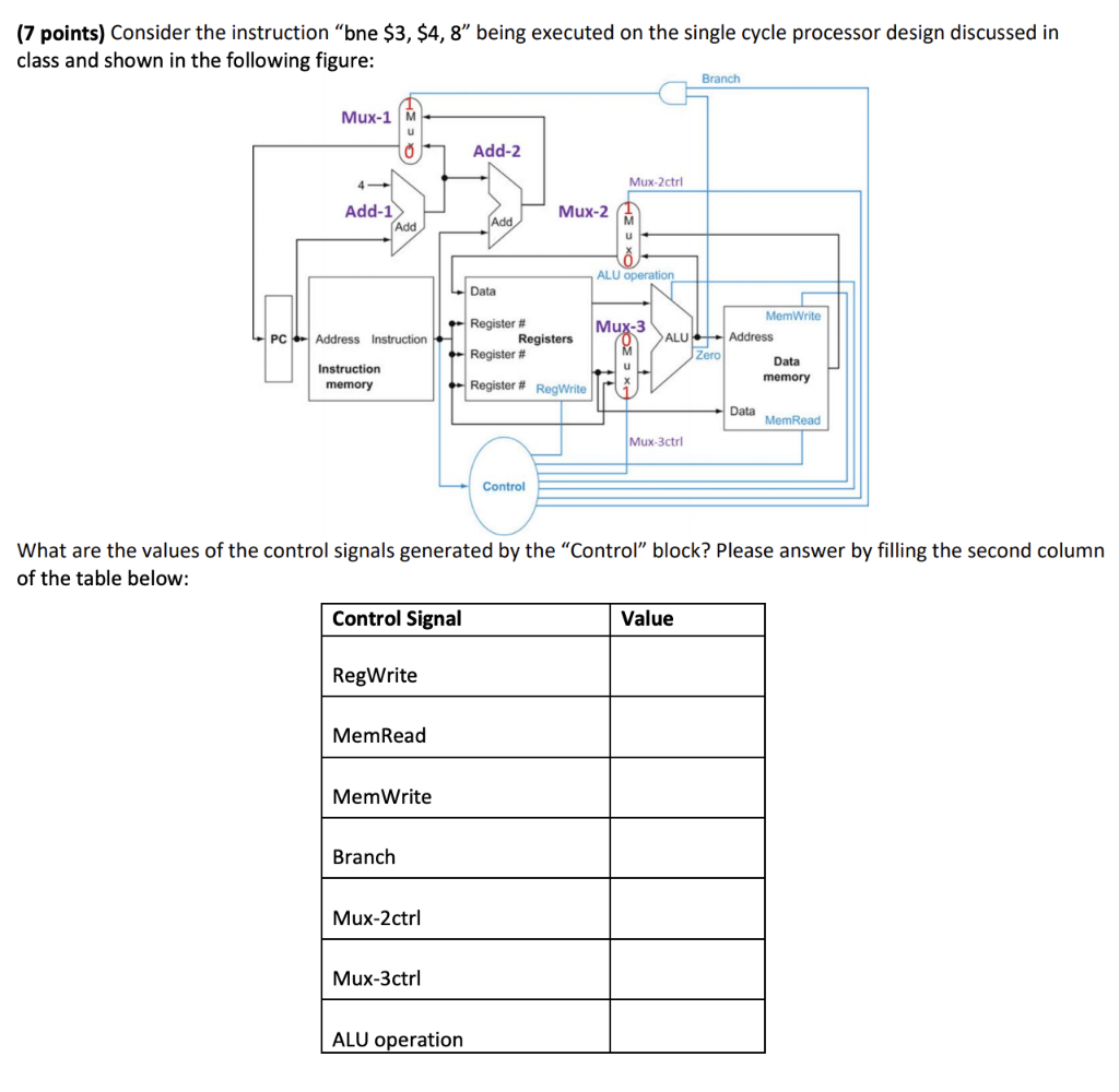 (7 points) Consider the instruction “bne $3, $4,8" | Chegg.com
