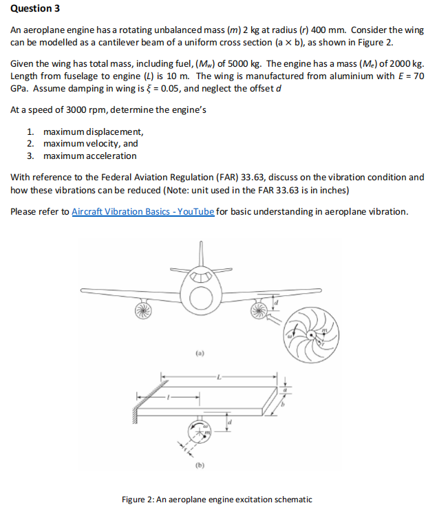 Solved An aeroplane engine has a rotating unbalanced mass | Chegg.com
