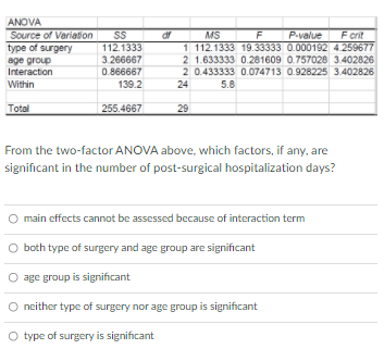 Solved Anova: Single Factor SUMMARY Groups channel | Chegg.com