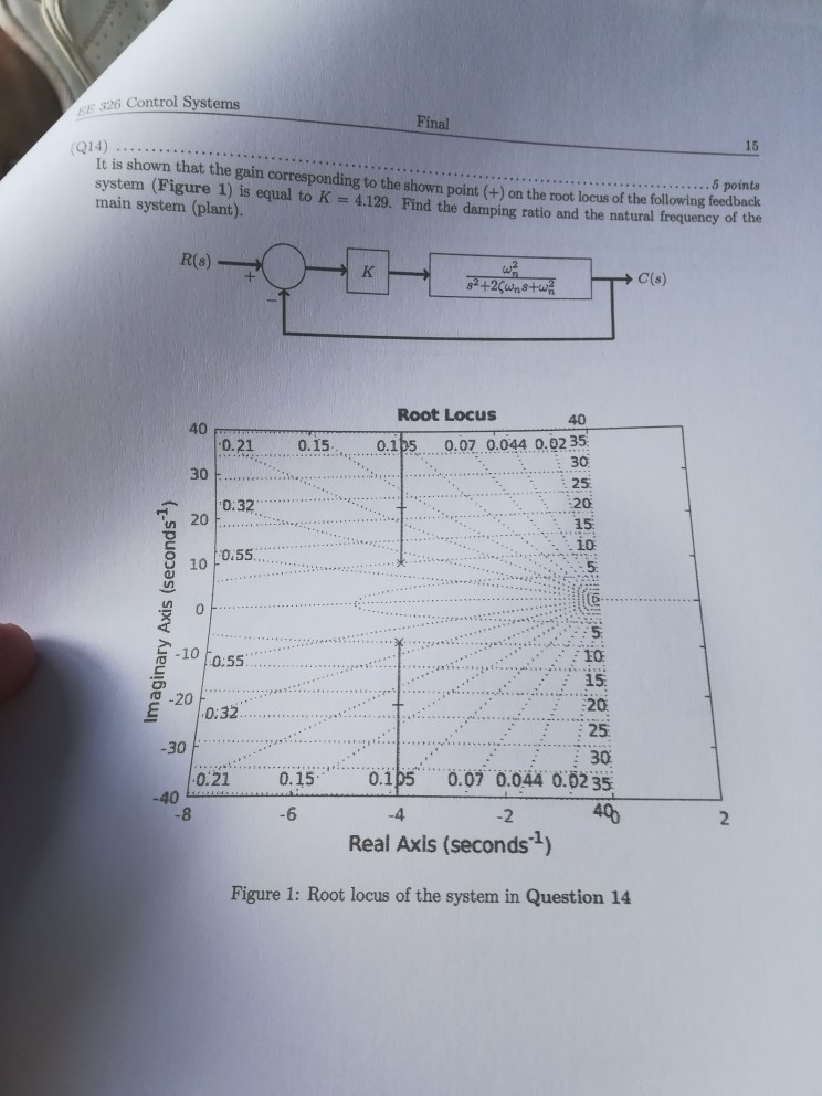 Solved 326 Control Systems Final 15 Q14) It is shown that | Chegg.com