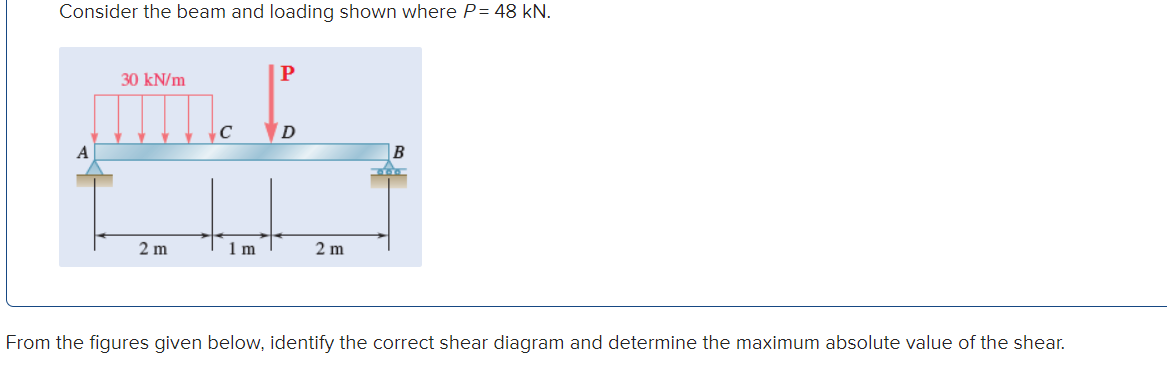 Consider the beam and loading shown where P=48kN.From | Chegg.com