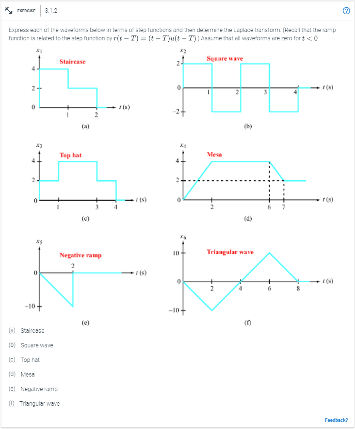 Solved EXERCISE 3.1.2. Express each of the waveforms below | Chegg.com