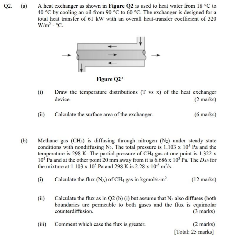 Solved Q2. (a) A heat exchanger as shown in Figure Q2 is | Chegg.com