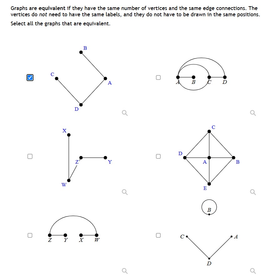 Solved Graphs are equivalent if they have the same number of | Chegg.com