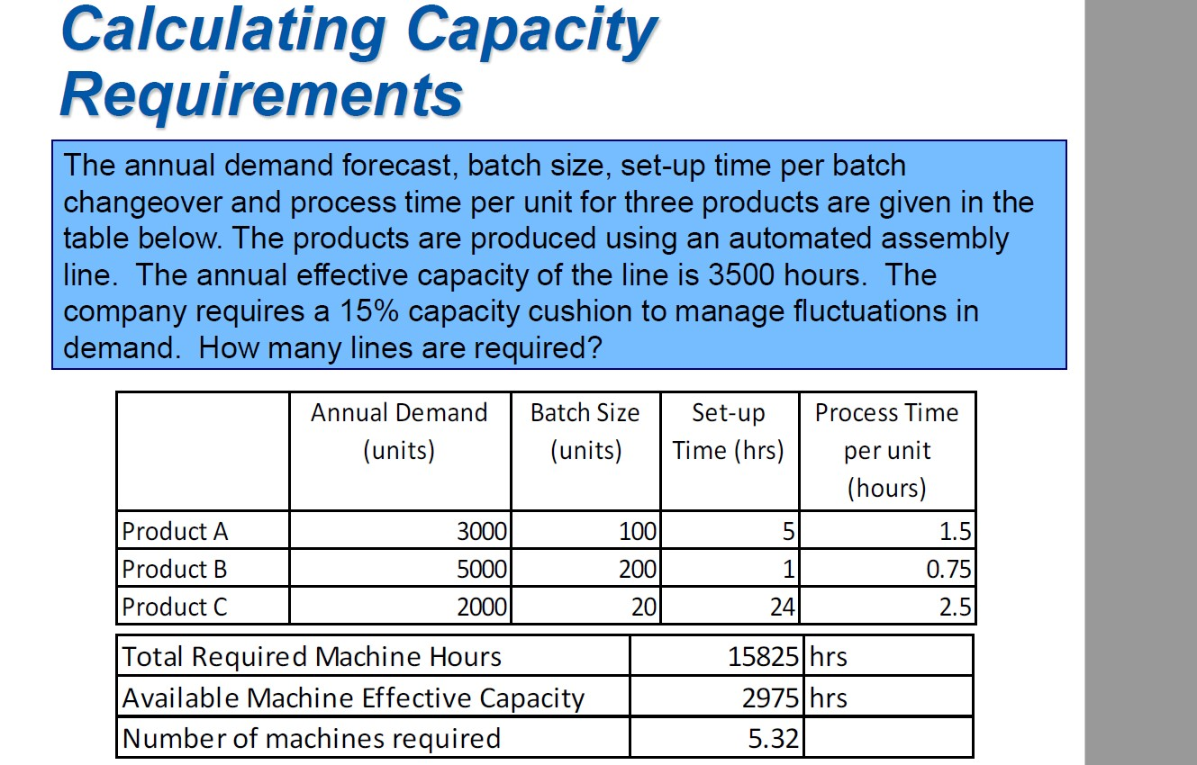 Solved Can you solve this one? I'm just having a hard time | Chegg.com