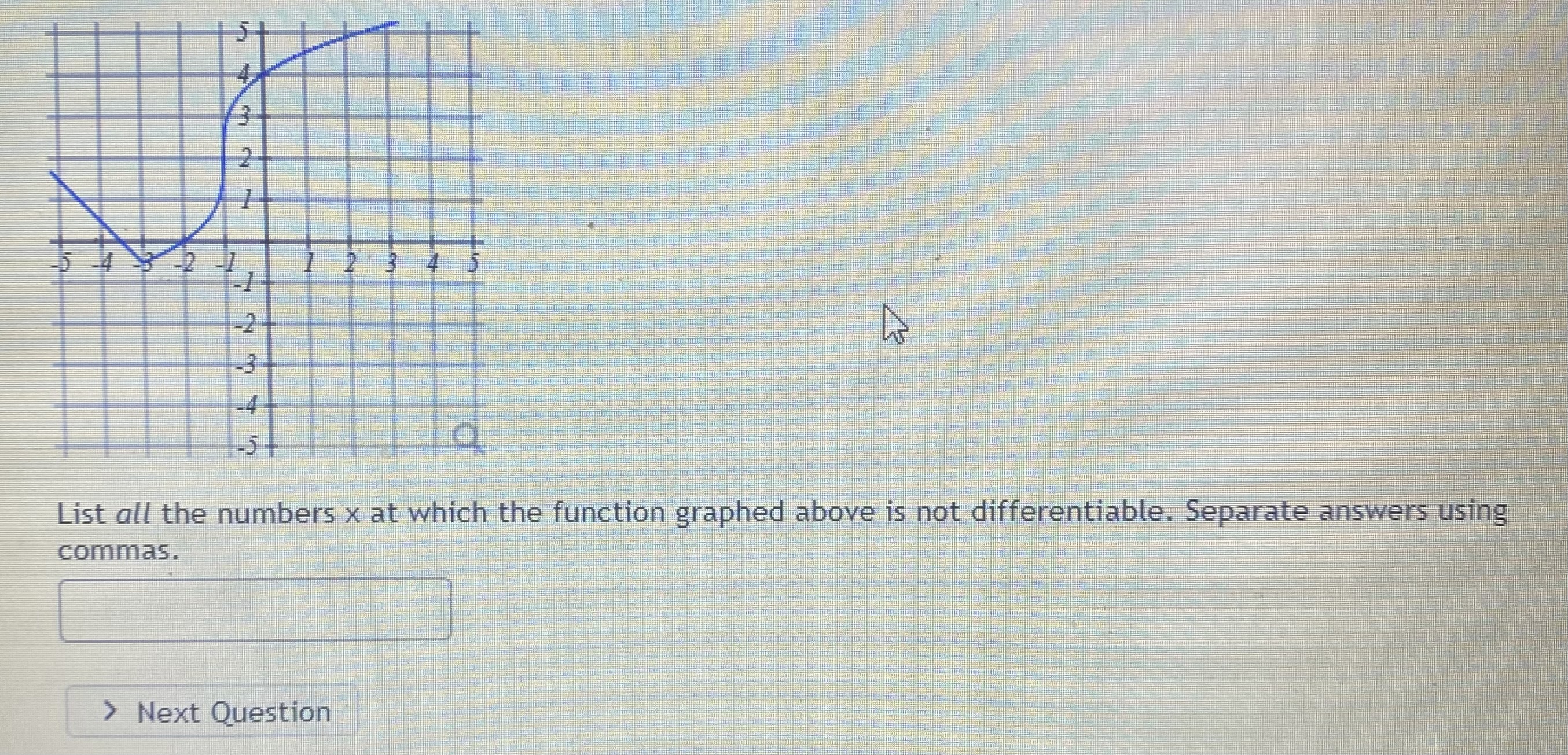 Solved List all the numbers x ﻿at which the function graphed | Chegg.com