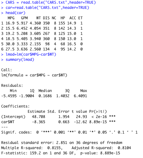 Solved In the model that use WT to predict MPG, what is the | Chegg.com