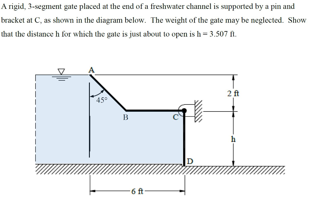 Solved A rigid, 3-segment gate placed at the end of a | Chegg.com