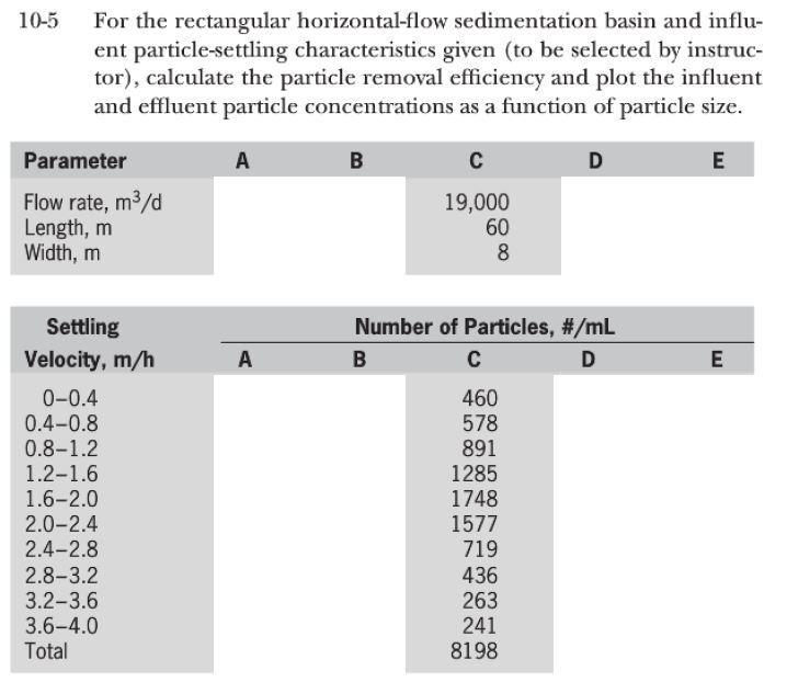 Solved For the rectangular horizontal-flow sedimentation | Chegg.com