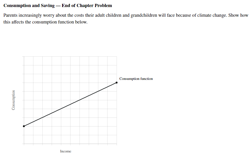 Solved Consumption and Saving - End of Chapter Problem | Chegg.com