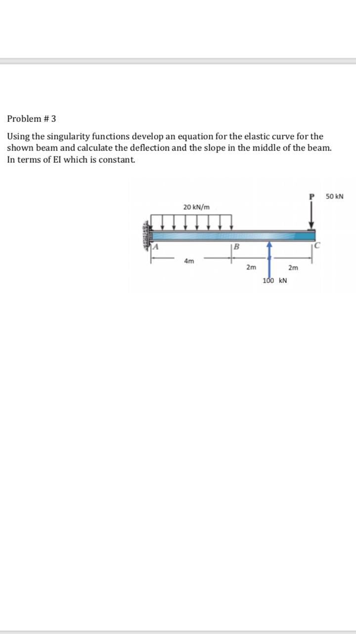 Solved Problem # 3 Using the singularity functions develop | Chegg.com