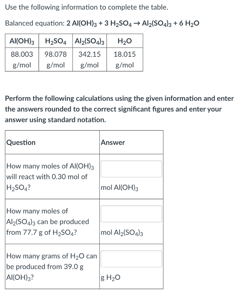 Solved Use the following information to complete the table. | Chegg.com