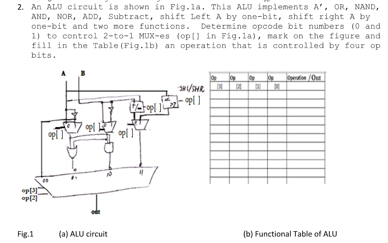 Solved 2. An ALU circuit is shown in Fig.la. This ALU | Chegg.com