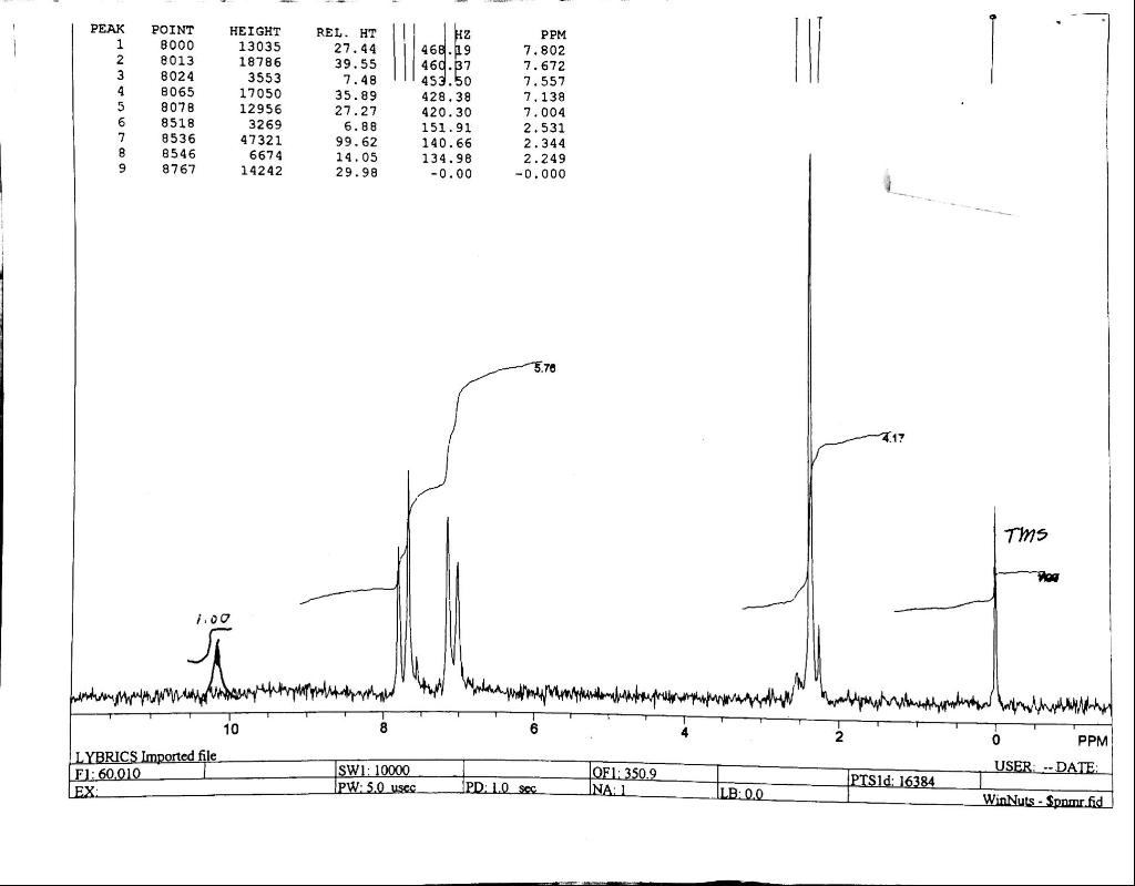 Solved Hint: Acid Q: Complete NMR spectra data, IR spectra | Chegg.com