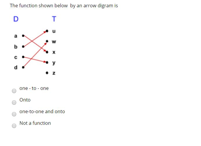 Solved The function shown below by an arrow digram is T w b | Chegg.com