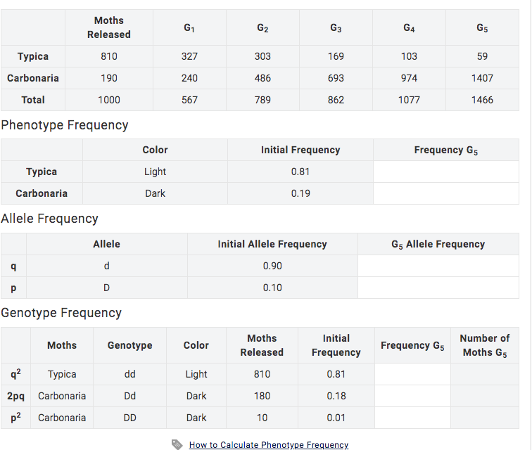 Solved \begin{tabular}{|r|c|c|c|c|c|c|} \hline & Moths | Chegg.com