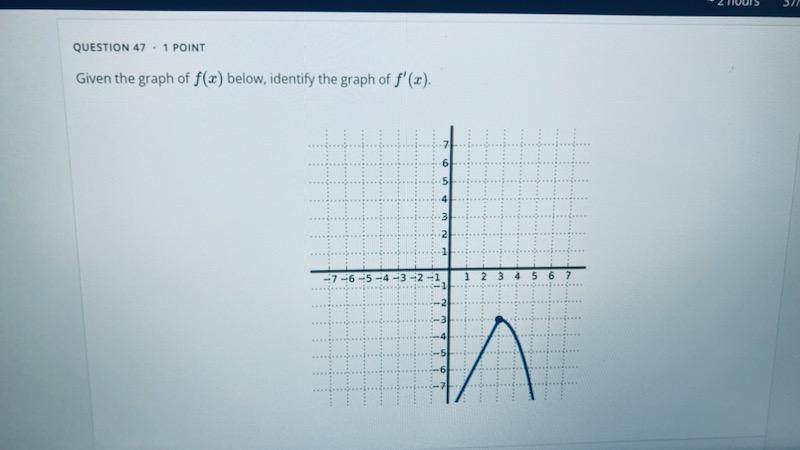 Solved Give the graph of f(x) below, identify the graph of | Chegg.com