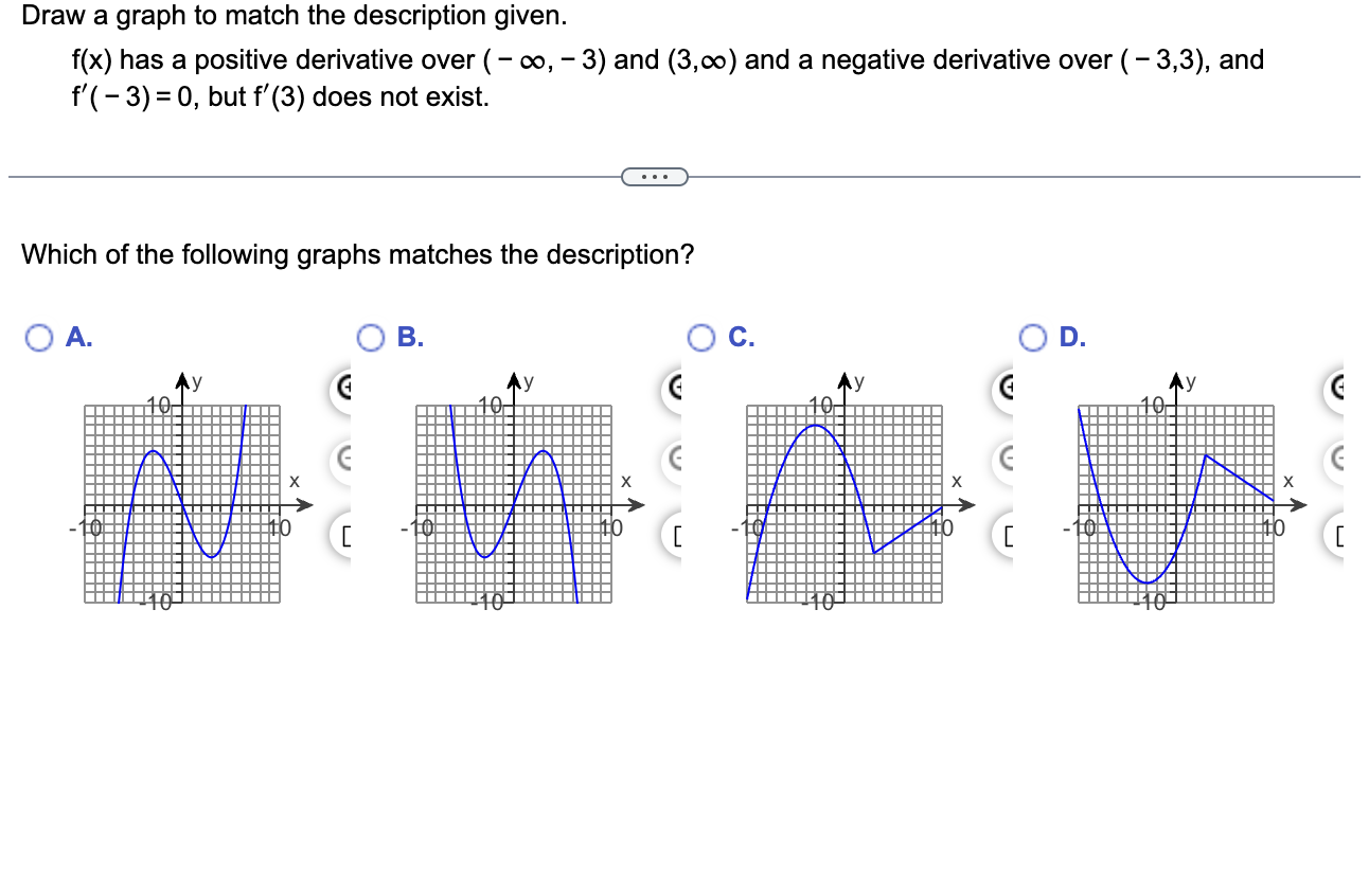 Solved Draw a graph to match the description given. f(x) has | Chegg.com