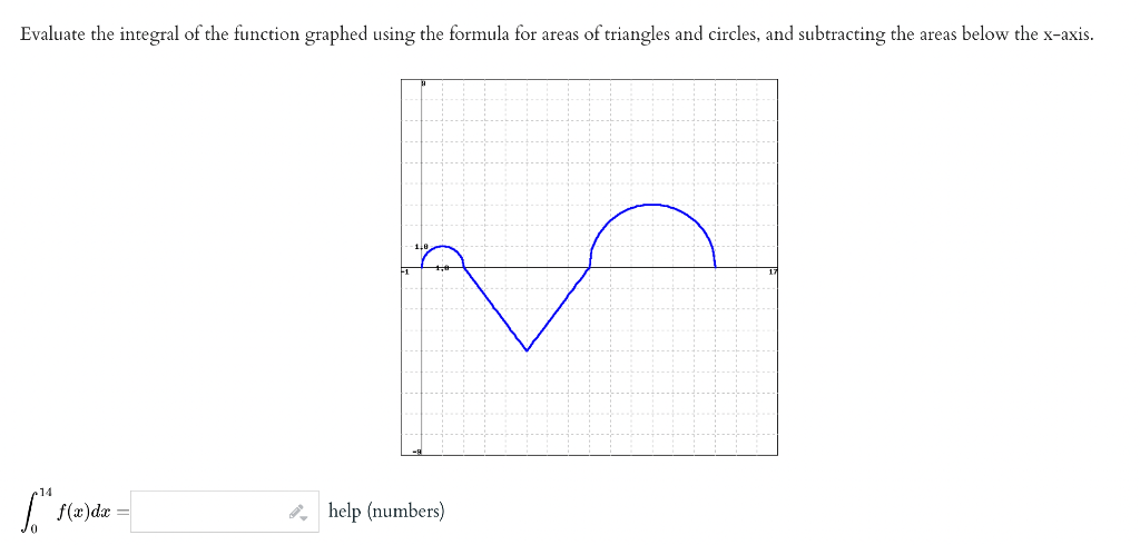 Solved Evaluate the integral of the function graphed using | Chegg.com