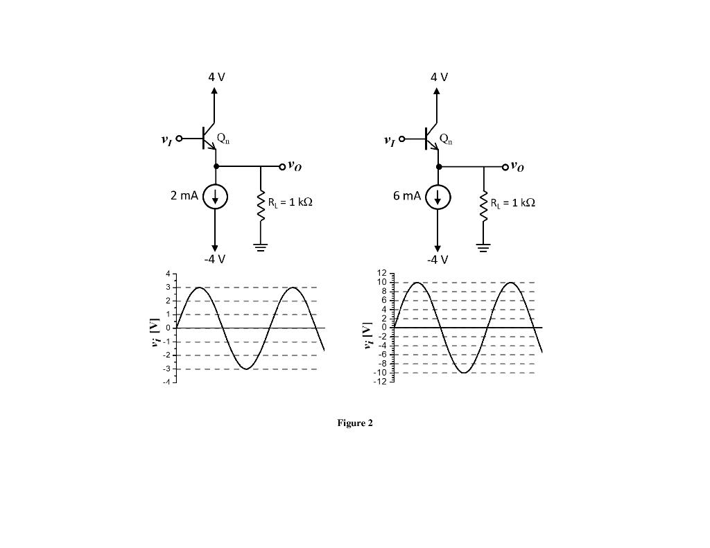 Solved For the Class A output stages shown in Figure 2, the | Chegg.com