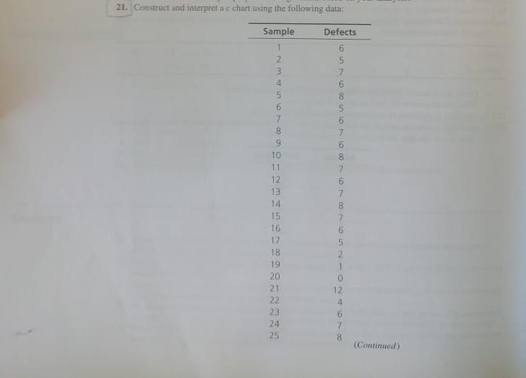 Solved 1. Construet and interpret a c chart using the | Chegg.com