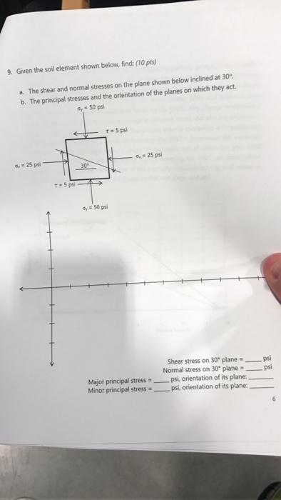 Solved Given the soil element shown below, find: a. The | Chegg.com