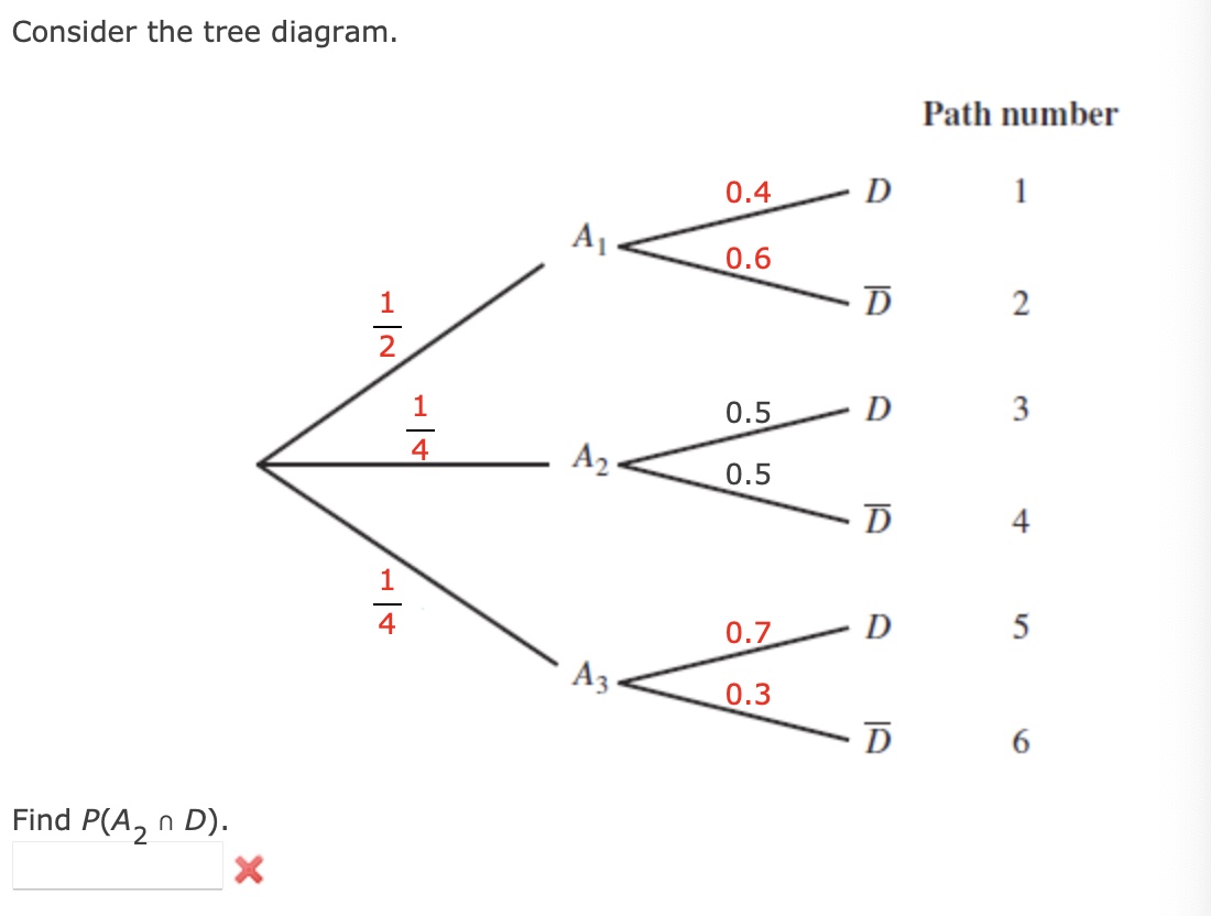 Solved Consider the tree diagram. Find P(A,∩D). | Chegg.com