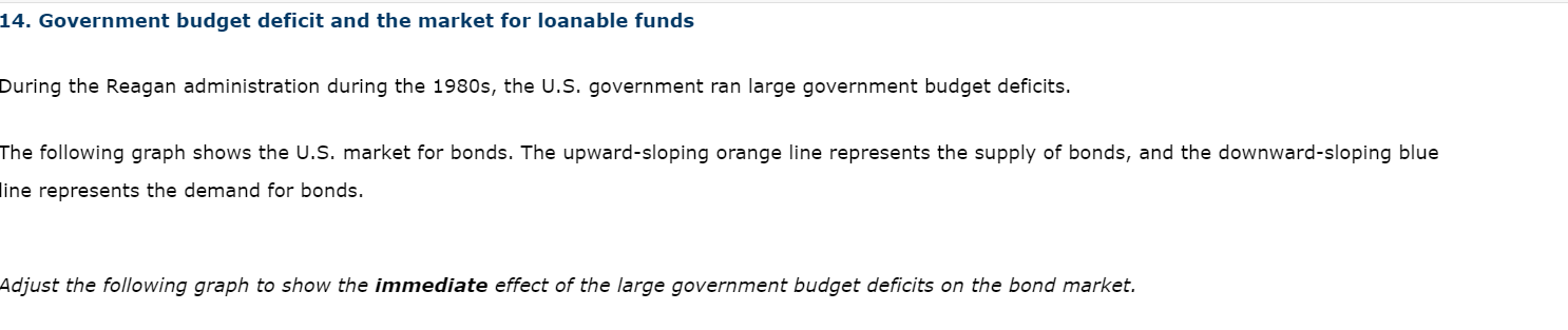 Solved 14. Government budget deficit and the market for | Chegg.com