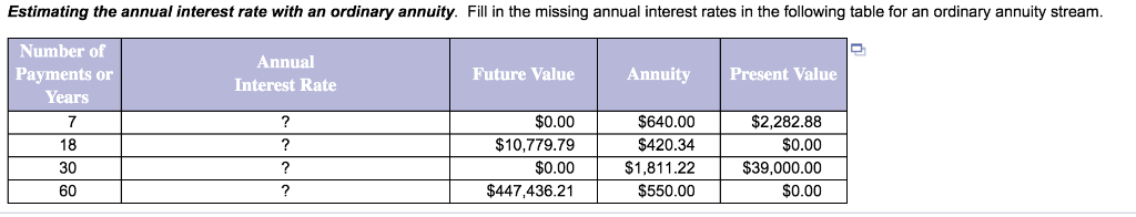Solved Estimating the annual interest rate with an ordinary | Chegg.com