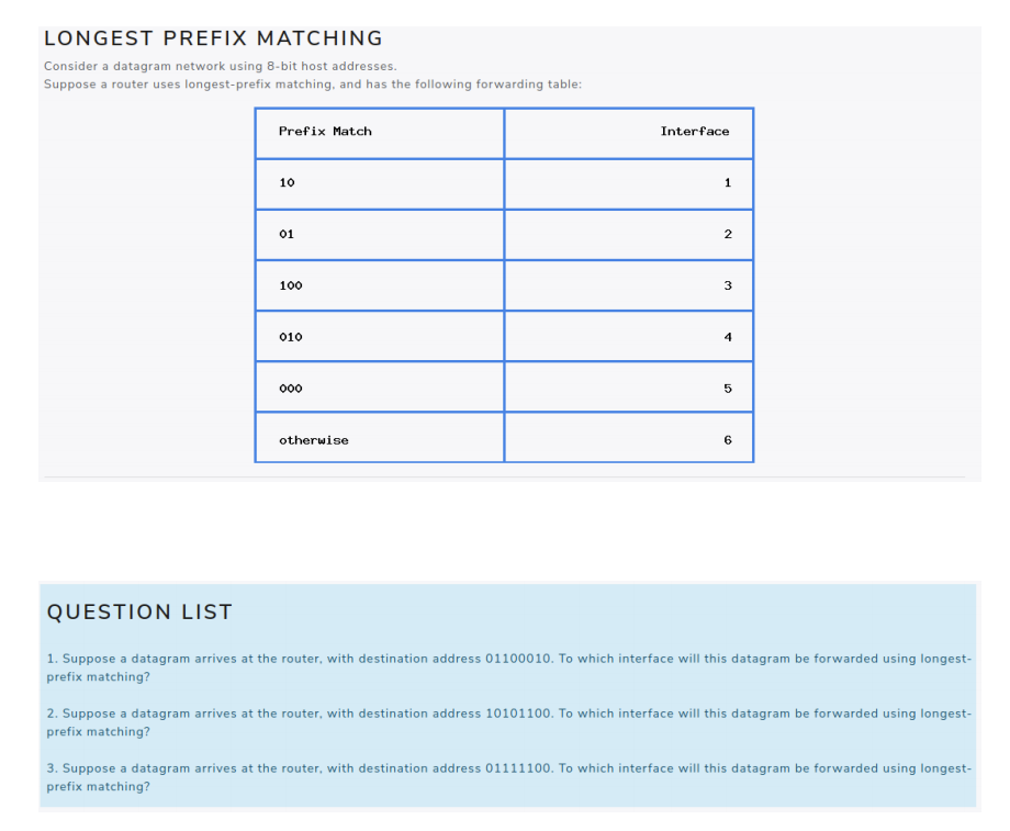 Solved LONGEST PREFIX MATCHING Consider a datagram network | Chegg.com