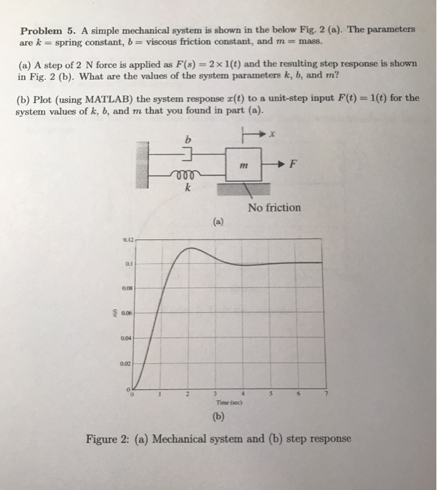 Solved Problem 5. A simple mechanical system is shown in the | Chegg.com