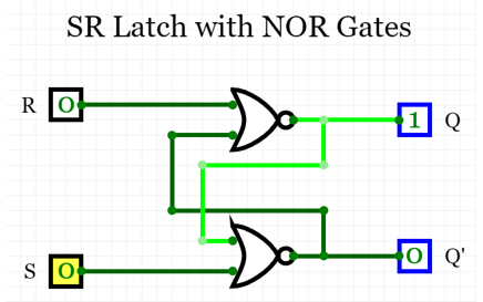 Solved I need help understanding how to redesign this SR | Chegg.com