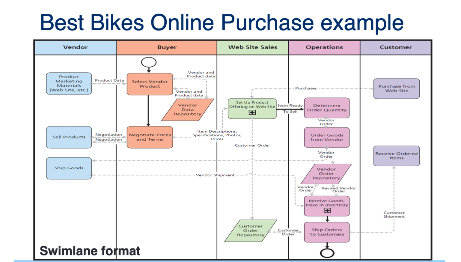 Solved CHAPTER 2 BUSINESS PROCESSES, INFORMATION SYSTEMS, | Chegg.com
