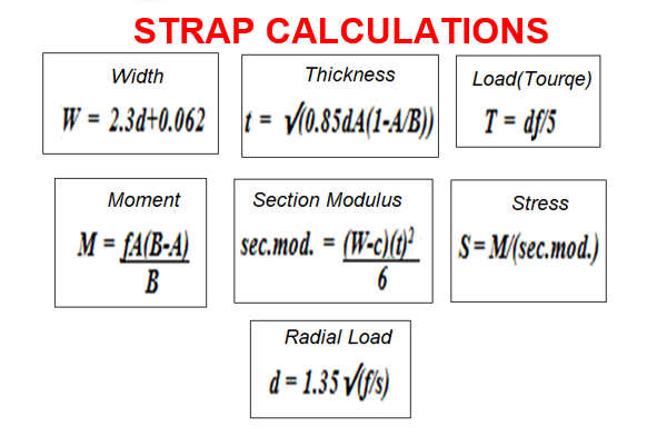 Solved STRAP CALCULATIONS Width Thickness Load(Tourqe) W = | Chegg.com