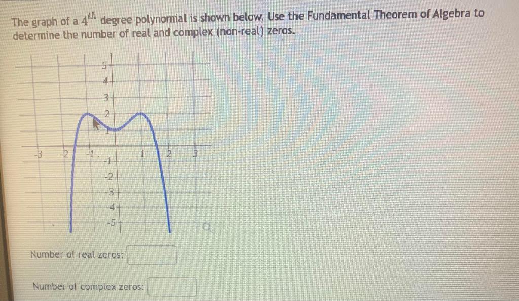 The graph of a 4th degree polynomial is shown below. | Chegg.com