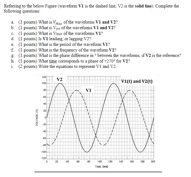Solved Referring to the below Figure (waveform V1 is the | Chegg.com