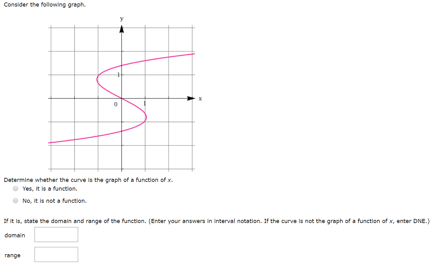 Solved Consider the following graph. Determine whether the | Chegg.com