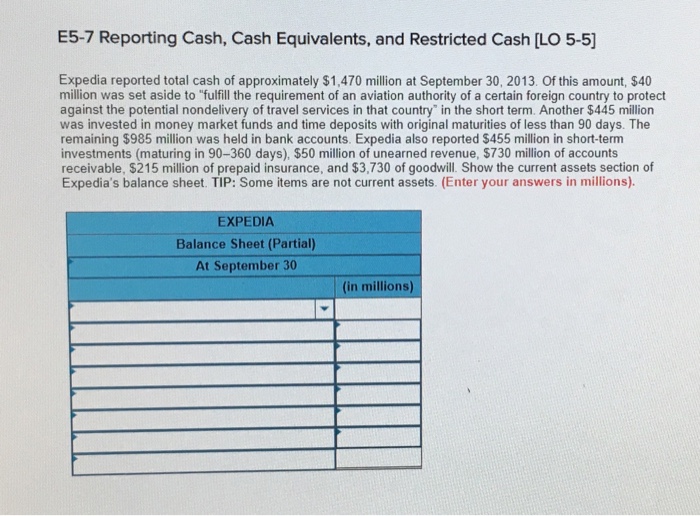 Solved E5-7 Reporting Cash, Cash Equivalents, and Restricted | Chegg.com