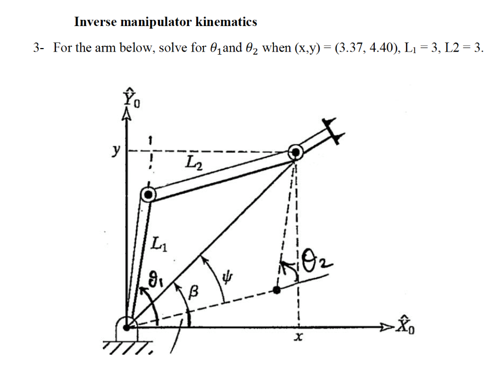 Solved Inverse manipulator kinematics 3- For the arm below, | Chegg.com