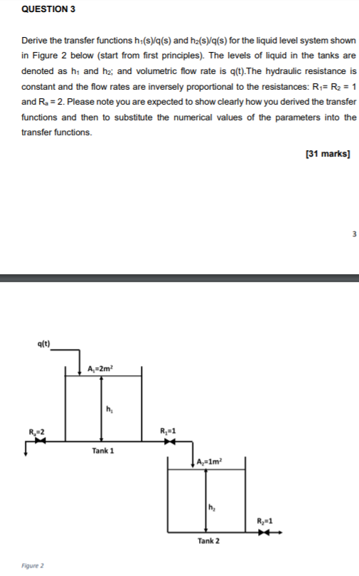 Solved QUESTION 3 Derive the transfer functions h:(s)q(s) | Chegg.com