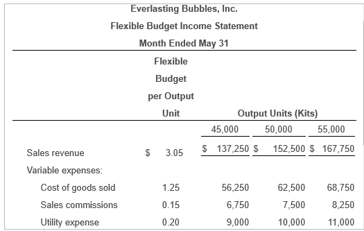 Everlasting Bubbles, Inc. produces multicolored | Chegg.com