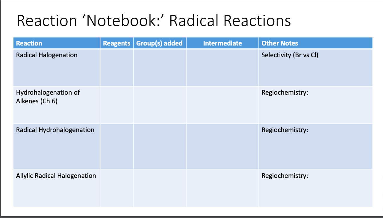 Solved Reaction 'Notebook:' Radical Reactions Reagents | Chegg.com